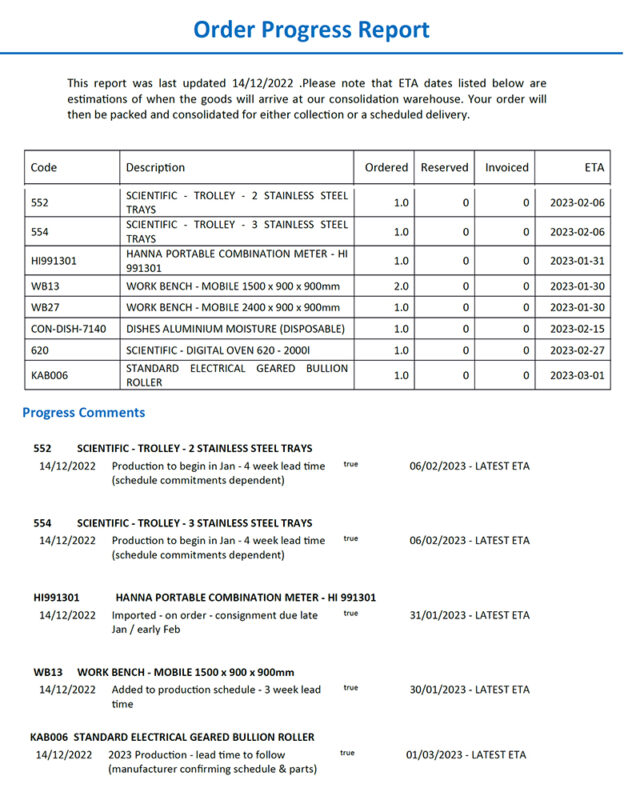 Order Reports - Effective Lab